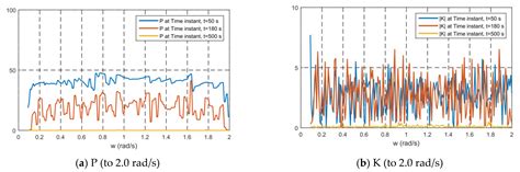 Real Time Inverse Estimation Of Ocean Wave Spectra From Vessel Motion Sensors Using Adaptive