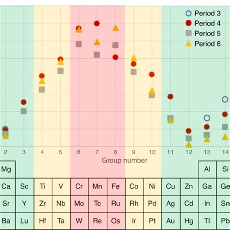 Dft Calculations Of Surface Energies Of Solid Particles With A Wulff