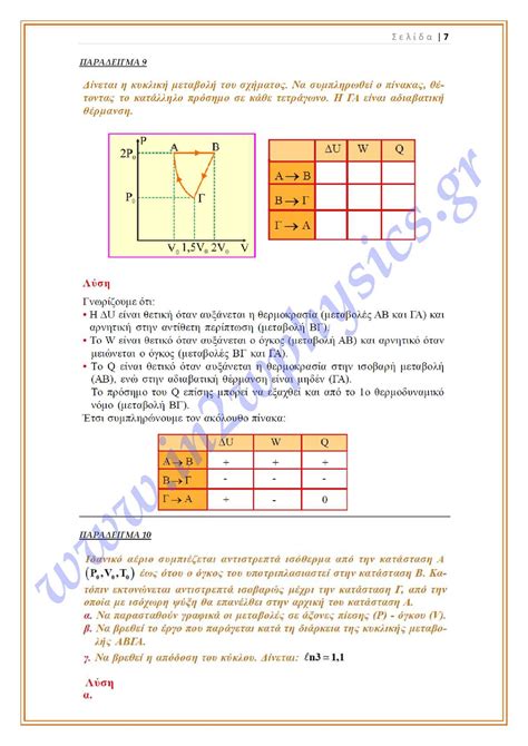 ΛΥΜΕΝΑ ΠΑΡΑΔΕΙΓΜΑΤΑ ΘΕΡΜΟΔΥΝΑΜΙΚΗ Β ΛΥΚΕΙΟΥ ΦΥΣΙΚΗ Θ Π ΙΙ Calameo Downloader