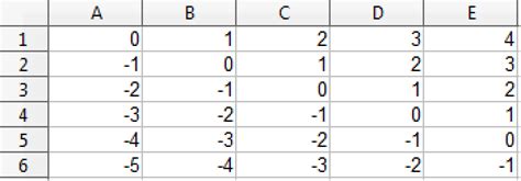 Export A Spreadsheet—wolfram Documentation