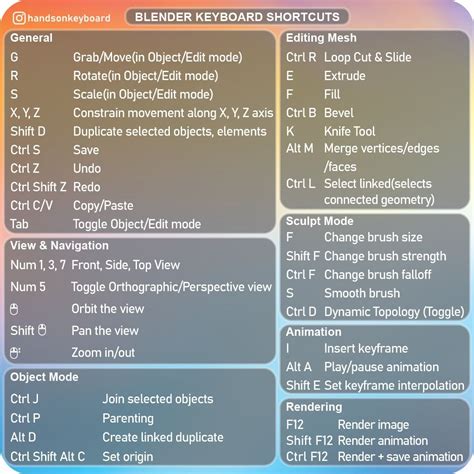 Blender Keyboard Shortcuts Artofit