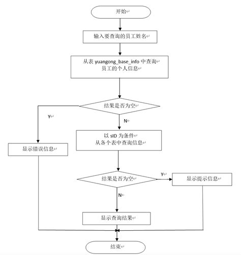 Java项目之公司日常考勤系统源码springbootvuehtmljava考勤系统源码 Csdn博客
