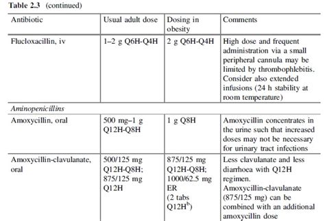 Ask Dis Dosing In Obesity Tab Augmentin 625mg