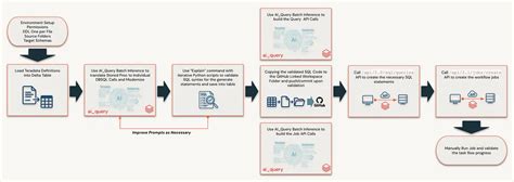 Automating Databricks Service Principal Management And Token Generation
