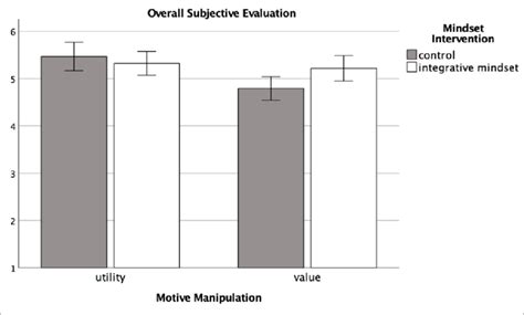 Subjective Evaluations Of The Negotiation With And Without The Download Scientific Diagram