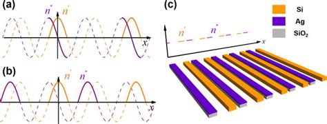 Asymmetric Diffraction Based On A Passive Parity Time Grating Applied