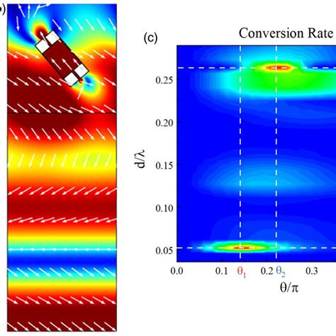 Color Online A A Schematic Depiction Of The Calculation Region The