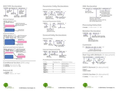 Xml Quick Reference From Ppt