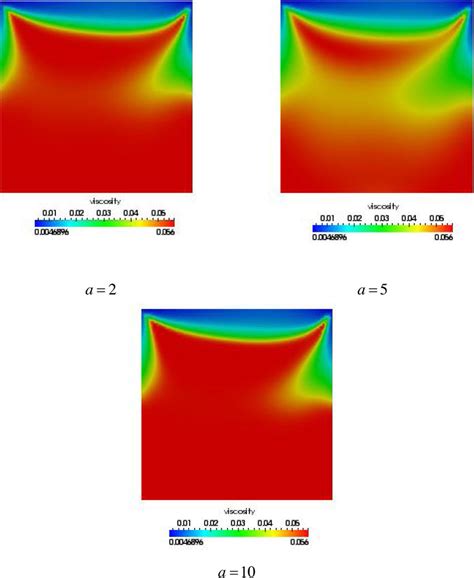Viscosity Plot Versus A Download Scientific Diagram