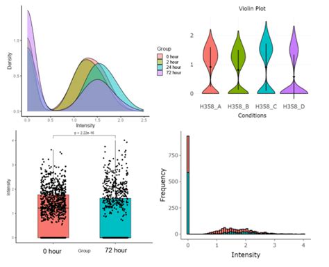 News In Proteomics Research Scp Viz A Universal Toolkit For Single