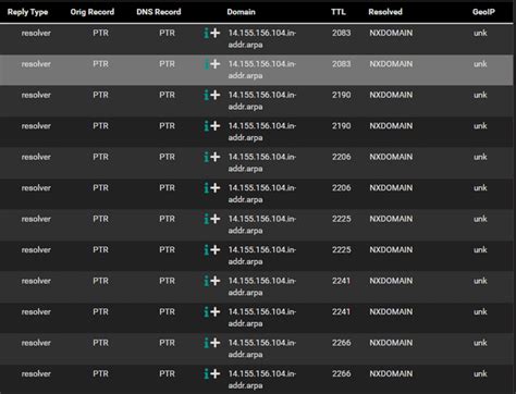 How To Reset Python Script Rpfblockerng