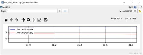 Ros高效入门第二章 基本概念和常用命令学习，基于小乌龟样例 Csdn博客
