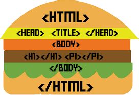 HTML Basics Cheat Sheet