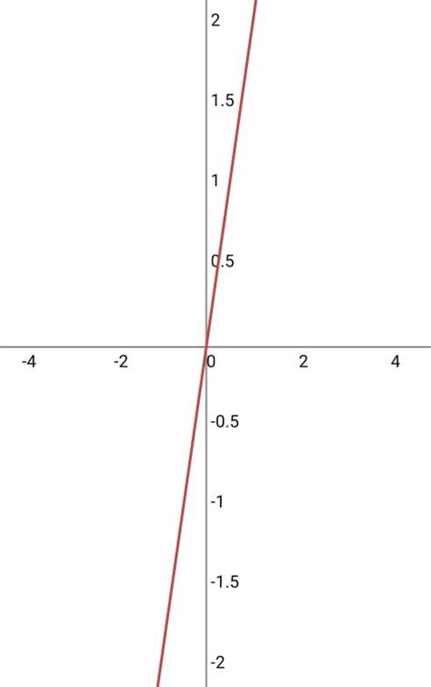 Use A Graphing Utility To Graph The Curve Represented By The Quizlet