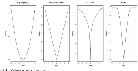 Figure 21 From Variable Selection In Frailty Models Using Frailtyhl R Package Breast Cancer