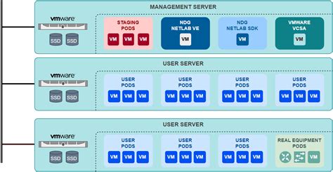 Vmware Vsphere Implementation — Netlab Documentation
