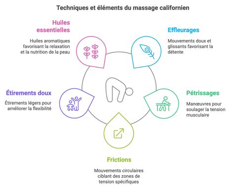 Massage Californien Histoire Techniques Et Bienfaits Infini Spa