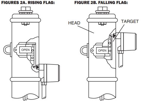 System Sensor Pibv2 Post Indicator And Butterfly Valve Supervisory