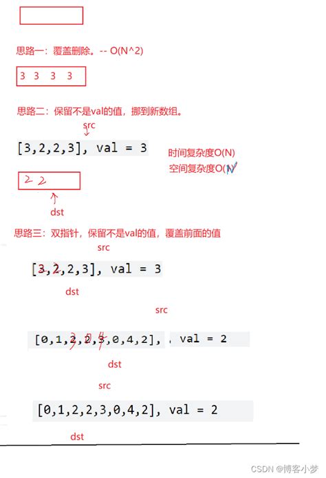 【快乐手撕leetcode题解系列】——移除元素 Csdn博客