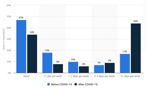 The Ultimate Guide To Trend Analysis