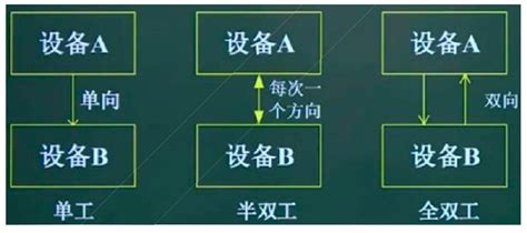 【愚公系列】软考高级 架构设计师 028 其他网络知识（通信方式和交换方式） 云社区 华为云