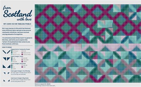 Shaping 2024 With Data A Year Of Data Visualizations On Tableau Public