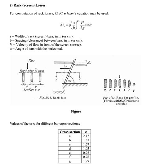 how to model a screen in infoworks icm by mel meng medium
