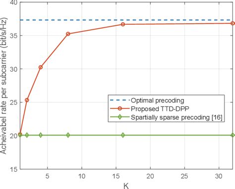 Figure 11 From Delay Phase Precoding For Wideband Thz Massive Mimo Semantic Scholar