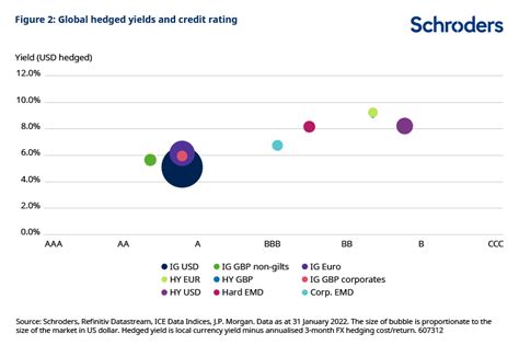 The Return Of Yield
