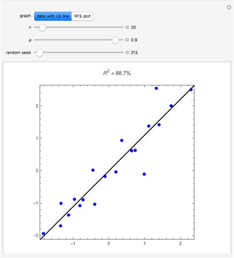 Residual Fit Spread Plot Wolfram Demonstrations Project