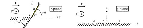 Generalised Conformal Mapping Of A Wedge With A Finite Extension From Download Scientific