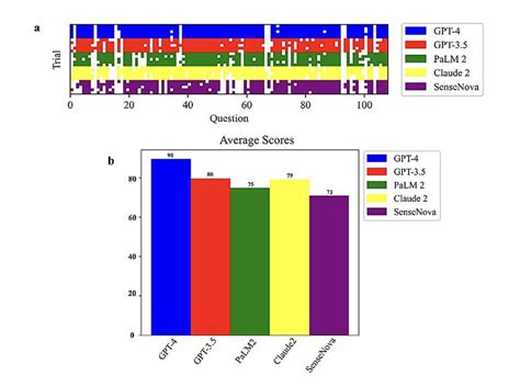 Testing The Biological Reasoning Capabilities Of Large Language Models Tech Xplore