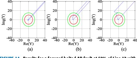 Figure 14 From A Negative Sequence Admittance Based Algorithm For