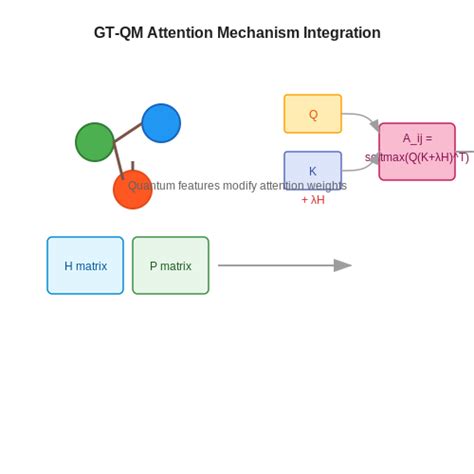 Graph Transformers In Molecule Modeling Ai Tutorial Next Electronics