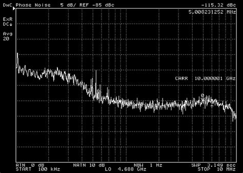 Phase Noise Measurement Of The CMU PLL Download Scientific Diagram