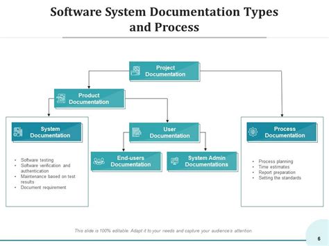 Technical Documentation In Software Development Types And 46 Off