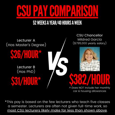 Csu Faculty Strike 2025 Schedule Today Gloria D Gomez