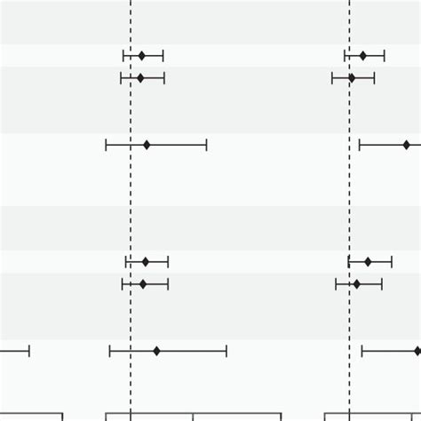 Pairwise Comparisons Of The Overall Likelihood Of A Response