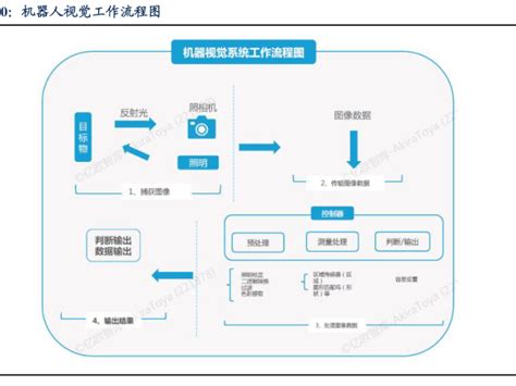 Amr机器人市场规模以及增速 2025年03月 行业研究数据 小牛行研