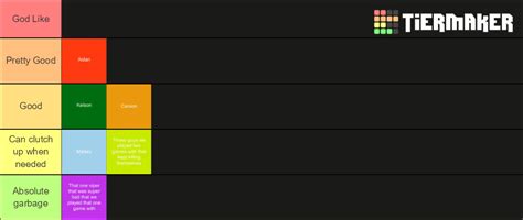 Skill Level Tier List Community Rankings Tiermaker