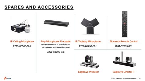 Poly G7500 Integration With Soundstructure Hp Support Community 8810428