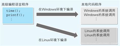 Windows系统 程序编译过程windows编译 Csdn博客 Windows系统 程序编译过程windows编译 Csdn博客