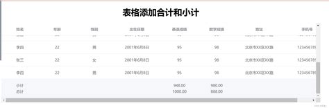 【vue2elementui】el Table同时添加小计和合计，并固定表头。vue计算表格小计 Csdn博客