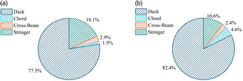 Figure 1 From A Combined Iterative Complex Eigenvalue Method And Finite Element Boundary Element