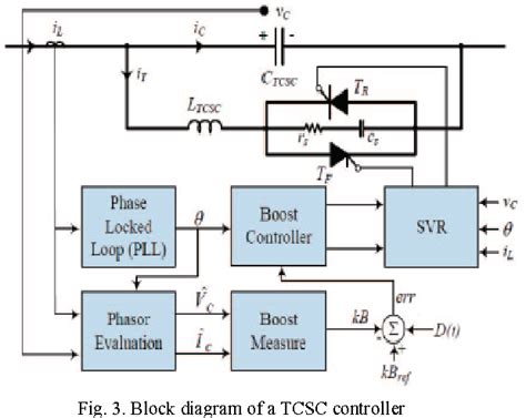Figure 3 From A Simulink Model For Damping Power System Oscillations Using Fact Devices
