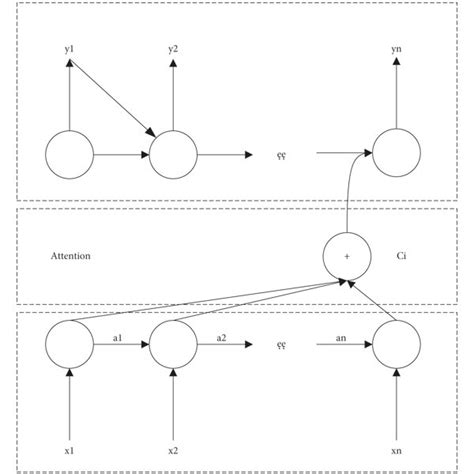 Knowledge Graph Encoder Based On Graph Attention Model Download Scientific Diagram