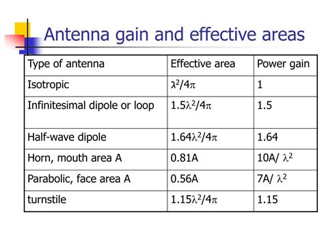 Ppt Antennas And Propagation Powerpoint Presentation Free Download Id 158433