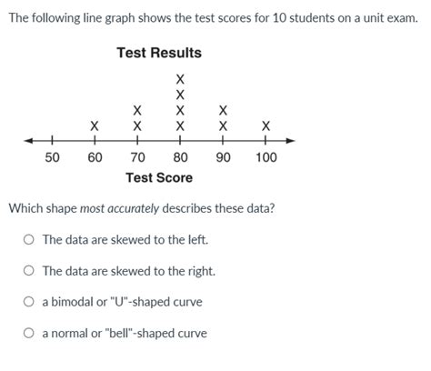 The Following Line Graph Shows The Test StudyX