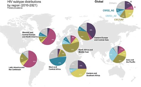 Global Map Of Weighted Hiv 1 Subtype Distributions 2010 2021 Others Download Scientific