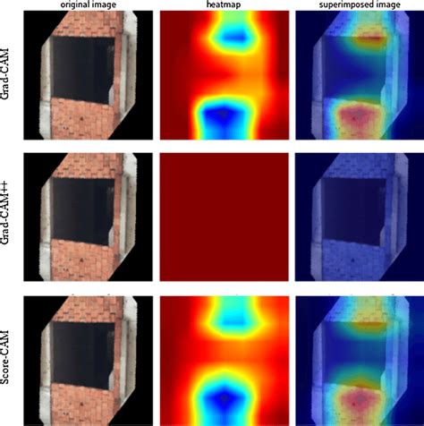 grad cam grad cam and score cam heatmap and superimposed visualizations download